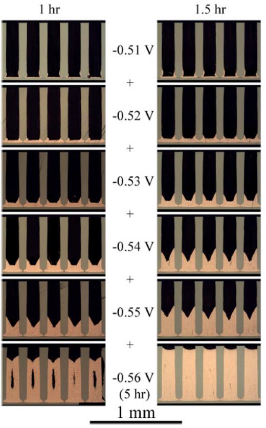 Tutorial on forming through-silicon vias | Journal of Vacuum Science ...