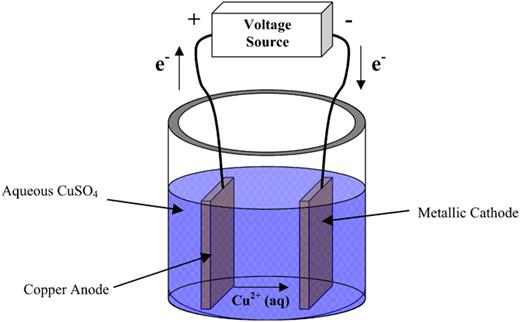 Tutorial on forming through-silicon vias | Journal of Vacuum Science ...