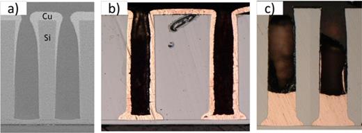 Tutorial on forming through-silicon vias | Journal of Vacuum Science ...