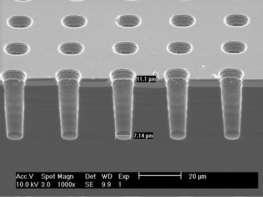 Tutorial on forming through-silicon vias | Journal of Vacuum Science ...