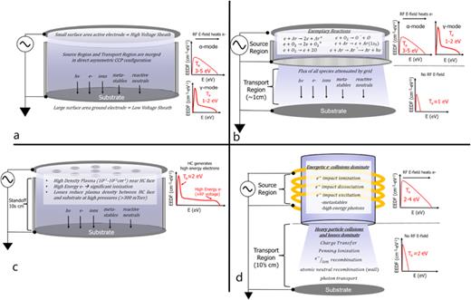 The role of plasma in plasma-enhanced atomic layer deposition of ...