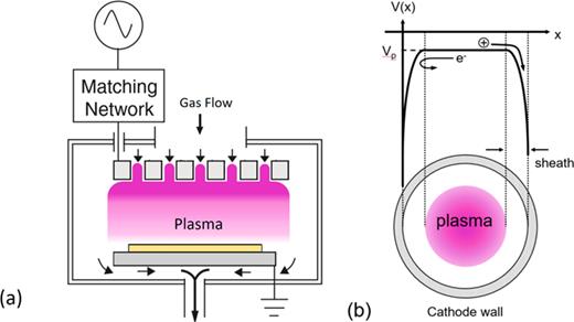 The role of plasma in plasma-enhanced atomic layer deposition of ...