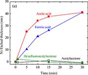 Atomic Layer Etching (ALE) | AIP Publishing