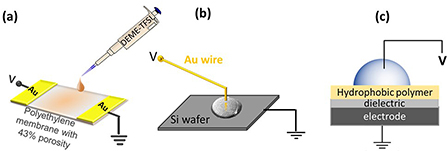 Lab-based operando x-ray photoelectron spectroscopy for probing low ...
