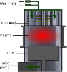 Ultrahigh aspect ratio etching of silicon in SF6-O2 plasma: The clear ...