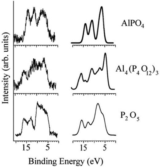Practical guide for curve fitting in x-ray photoelectron spectroscopy ...
