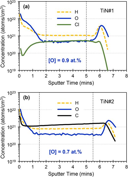 Ultrahigh purity conditions for nitride growth with low oxygen content ...
