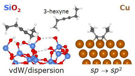 Area-selective atomic layer deposition enabled by competitive ...