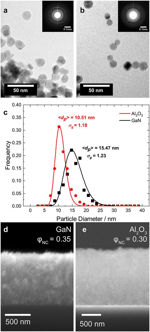 Modeling atomic layer deposition process parameters to achieve dense ...
