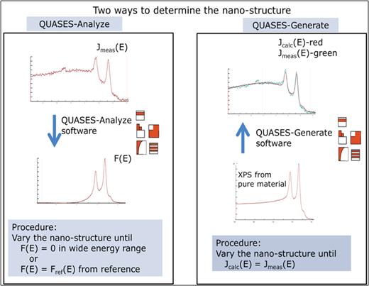 Practical guide to the use of backgrounds in quantitative XPS | Journal ...