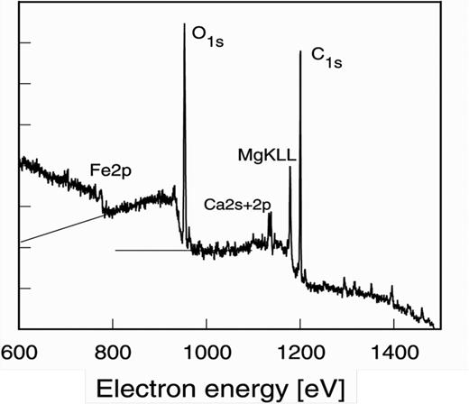 Practical guide to the use of backgrounds in quantitative XPS | Journal ...