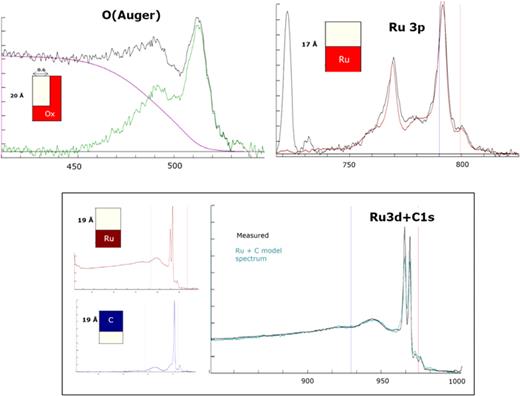 Practical guide to the use of backgrounds in quantitative XPS | Journal ...