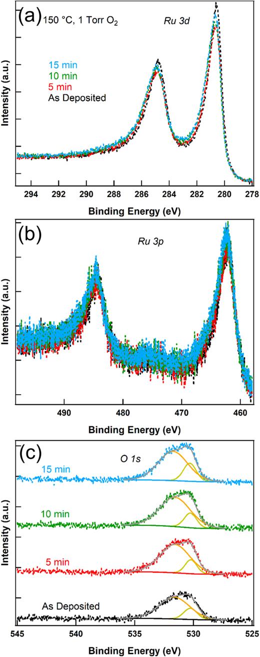 Vacuum ultraviolet enhanced atomic layer etching of ruthenium films ...