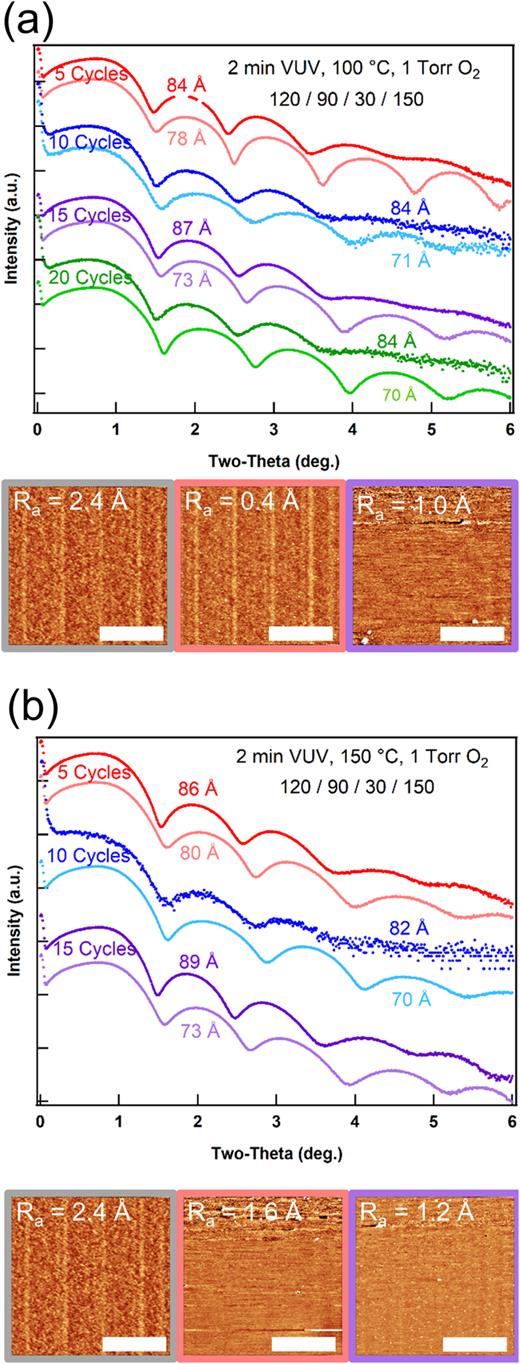 Vacuum ultraviolet enhanced atomic layer etching of ruthenium films ...