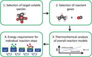 Atomic Layer Etching (ALE) | AIP Publishing
