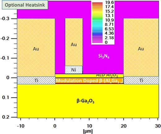 Design of Ga2O3 modulation doped field effect transistors | Journal of ...