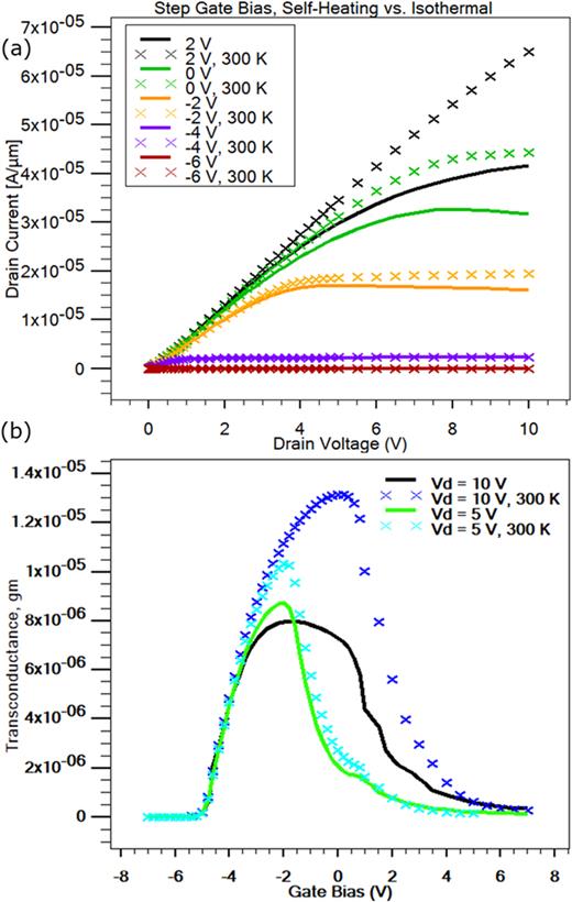 Design of Ga2O3 modulation doped field effect transistors | Journal of ...