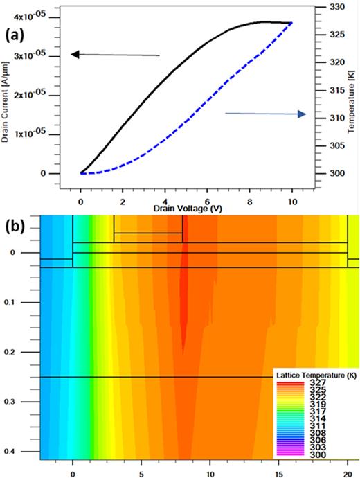 Design of Ga2O3 modulation doped field effect transistors | Journal of ...