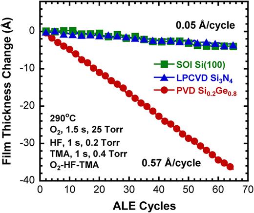 Thermal atomic layer etching of germanium-rich SiGe using an oxidation and “conversion-etch ...