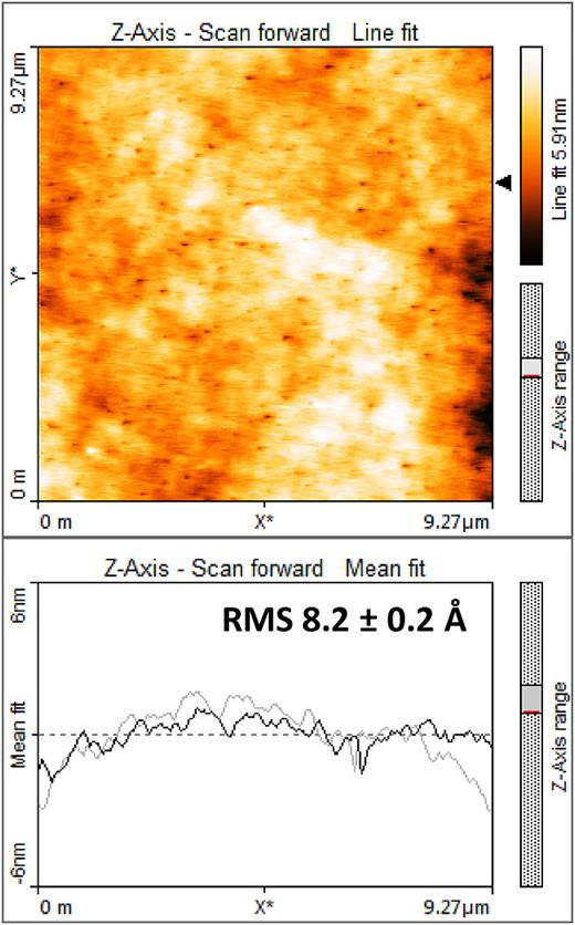 Thermal atomic layer etching of germanium-rich SiGe using an oxidation and “conversion-etch ...