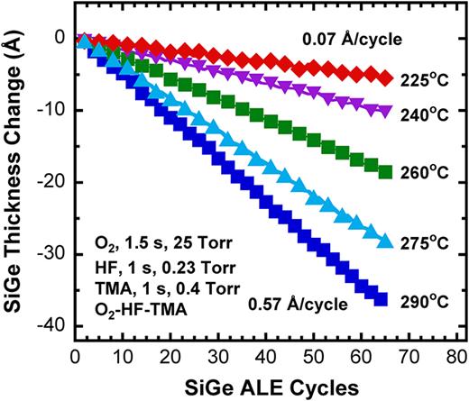 Thermal atomic layer etching of germanium-rich SiGe using an oxidation and “conversion-etch ...