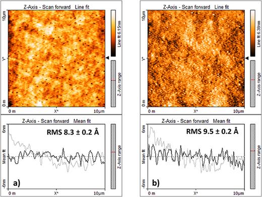 Thermal atomic layer etching of germanium-rich SiGe using an oxidation and “conversion-etch ...