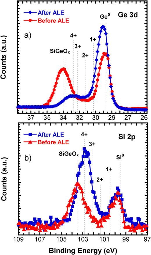 Thermal atomic layer etching of germanium-rich SiGe using an oxidation and “conversion-etch ...