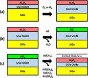Atomic Layer Etching (ALE) | AIP Publishing