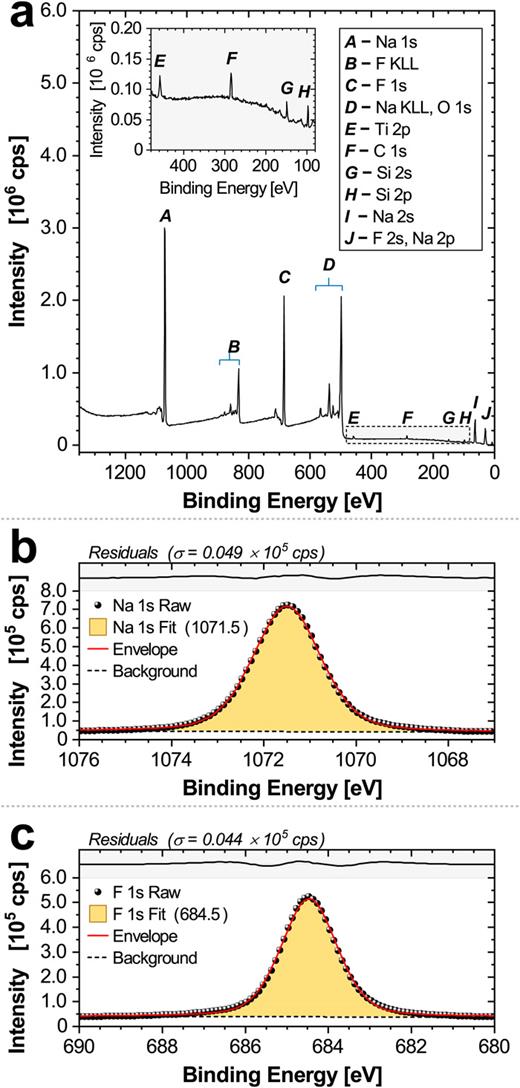 Atomic layer deposition of sodium fluoride thin films | Journal of ...