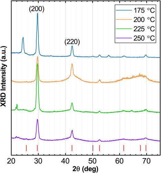 Atomic layer deposition of sodium fluoride thin films | Journal of ...