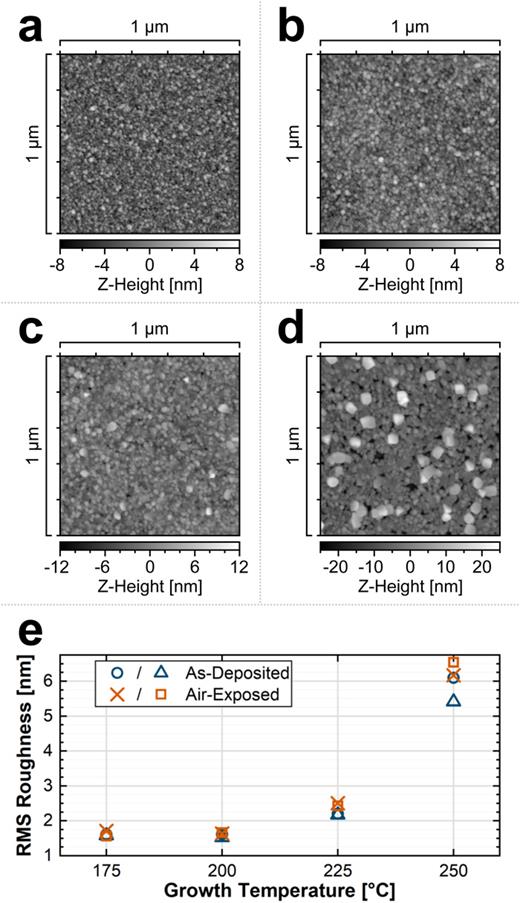 Atomic layer deposition of sodium fluoride thin films | Journal of ...