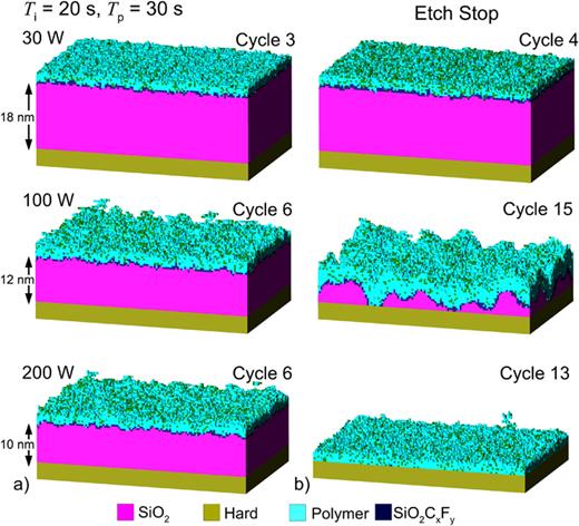 Scaling of atomic layer etching of SiO2 in fluorocarbon plasmas ...