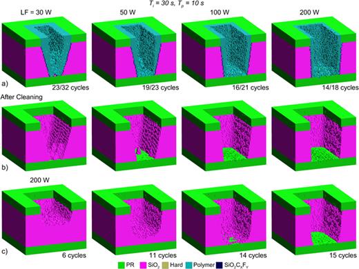 Scaling of atomic layer etching of SiO2 in fluorocarbon plasmas ...