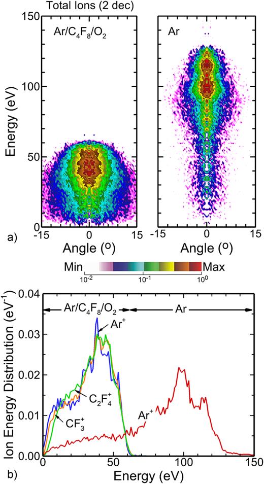 Scaling of atomic layer etching of SiO2 in fluorocarbon plasmas ...