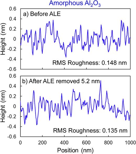 Thermal atomic layer etching of amorphous and crystalline Al2O3 films ...