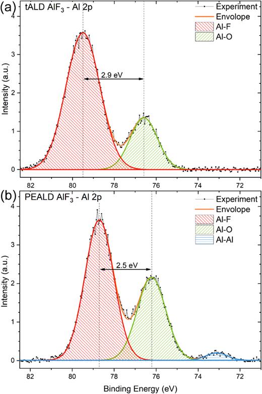Multilayer ultraviolet reflective coating based on atomic layer ...