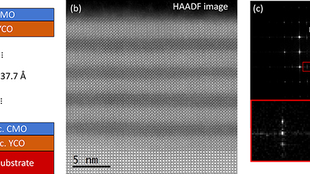 Depth profile reconstruction of YCrO3/CaMnO3 superlattices by near ...