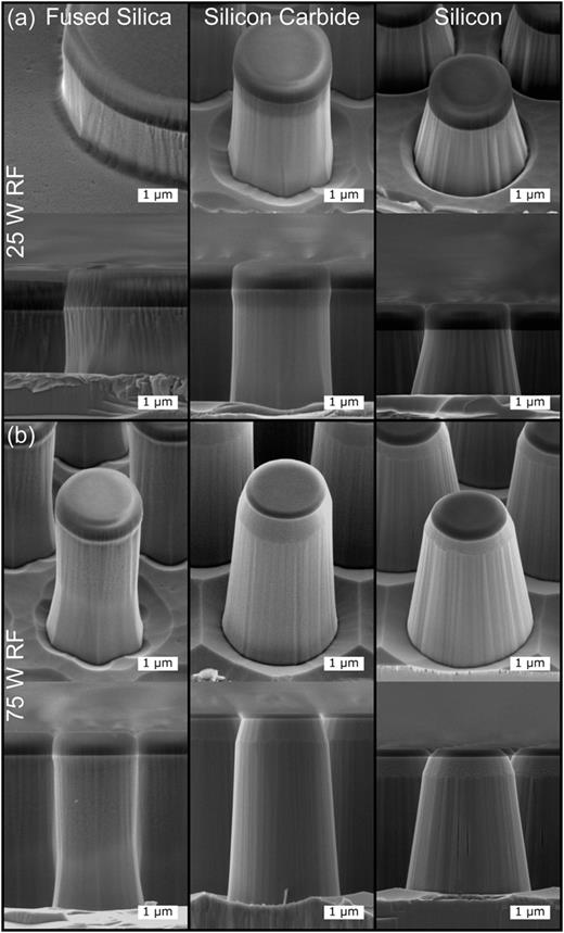 Impact of carrier wafer on etch rate, selectivity, morphology, and ...