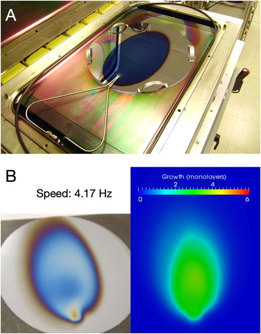 Reactor scale simulations of ALD and ALE: Ideal and non-ideal self ...