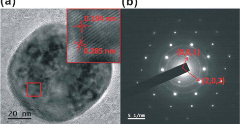 Electronic surface reconstruction of TiO2 nanocrystals revealed by ...