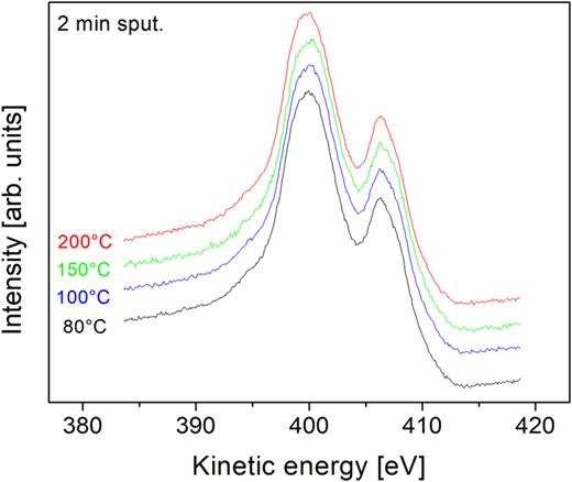 Low-temperature atomic layer deposition of indium oxide thin films ...