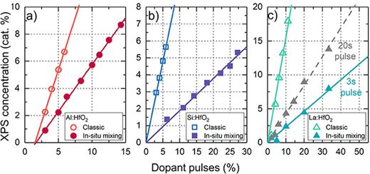 Many routes to ferroelectric HfO2: A review of current deposition ...