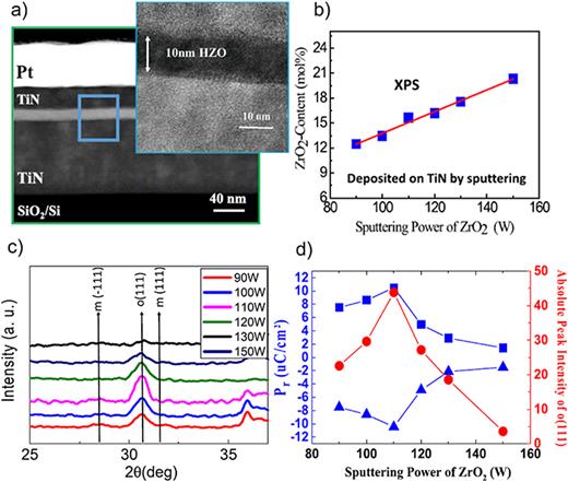 Many routes to ferroelectric HfO2: A review of current deposition ...