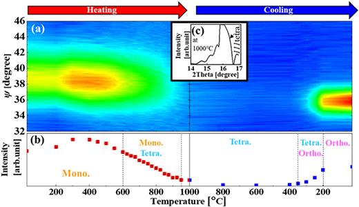 Many routes to ferroelectric HfO2: A review of current deposition ...
