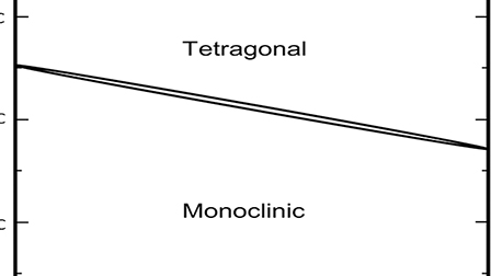 Many routes to ferroelectric HfO2: A review of current deposition ...