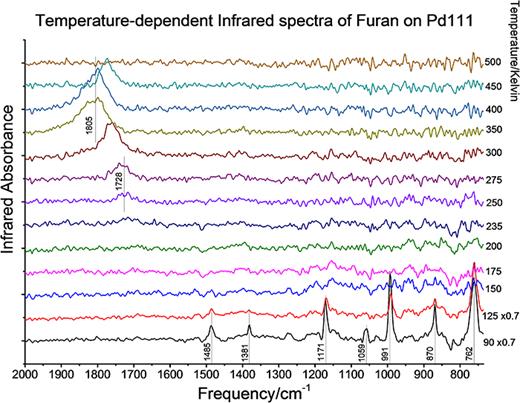 Reflection absorption infrared spectroscopy of the surface chemistry of ...