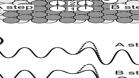 Step barrier effects during early stages of the kinetic roughening of ...