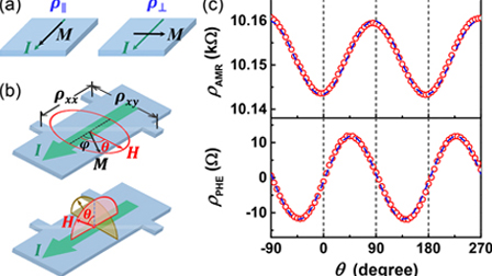 Volume 40 Issue 1 | Journal of Vacuum Science & Technology A | AIP ...