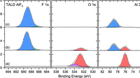 Comparison of AlF3 thin films grown by thermal and plasma enhanced ...