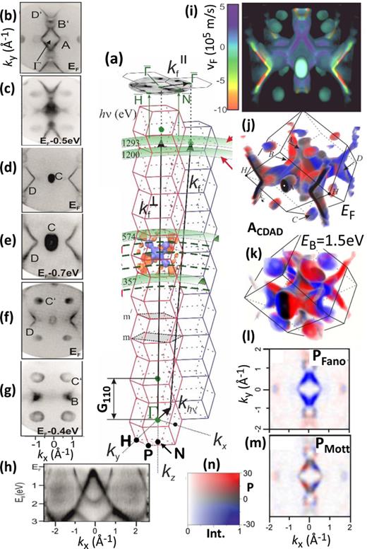 Spin- and time-resolved photoelectron spectroscopy and diffraction studies using time-of-flight ...